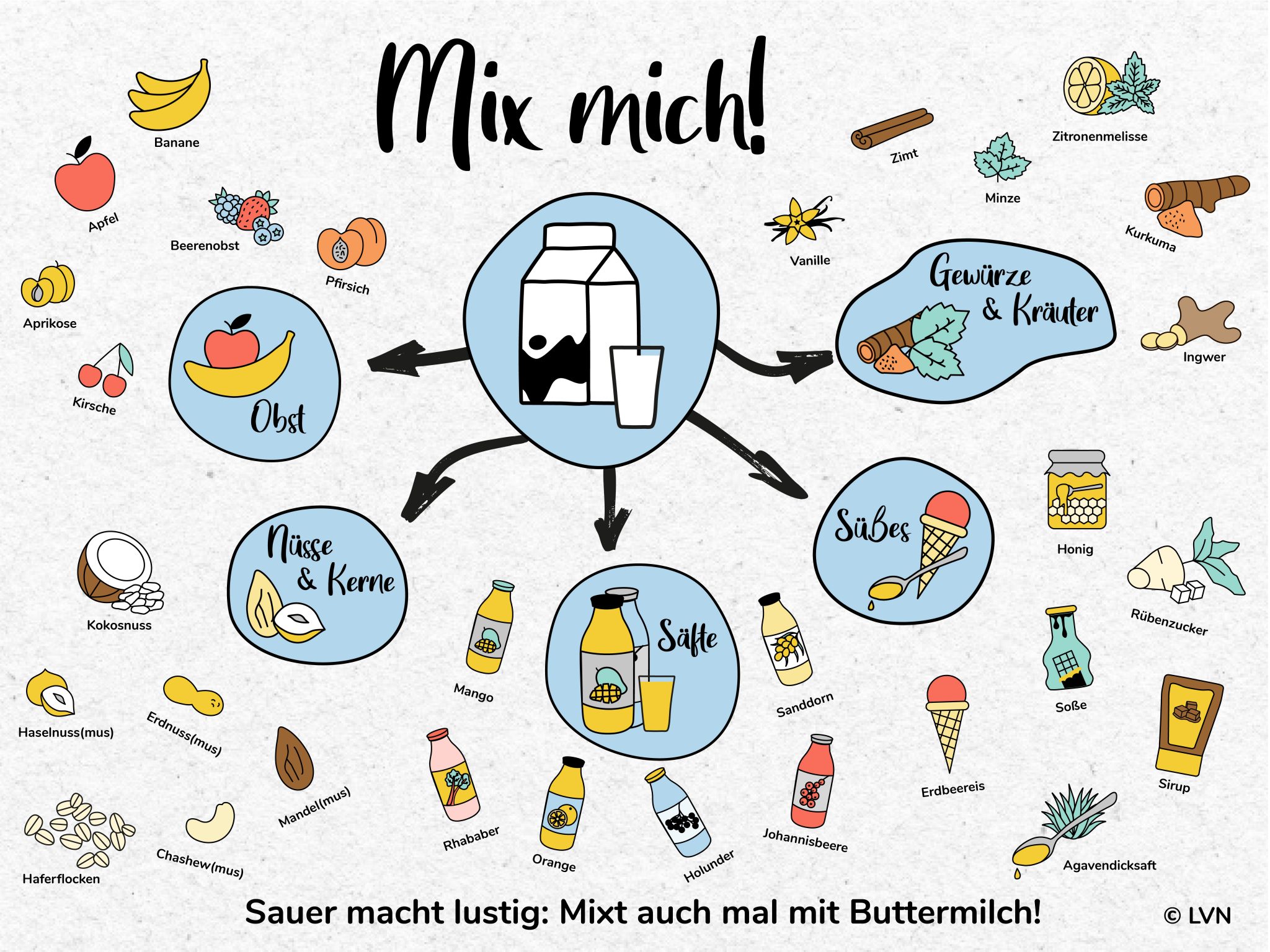 Ferienpassaktion in Oldenburg: Weißt du, wo die Milch herkommt?